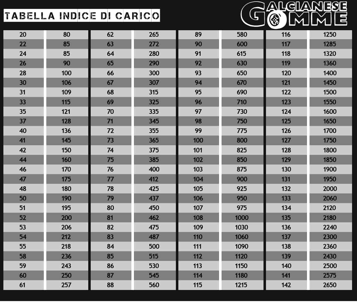 INDICE DI CARICO - Galcianese Gomme INDICE DI CARICO - Galcianese Gomme